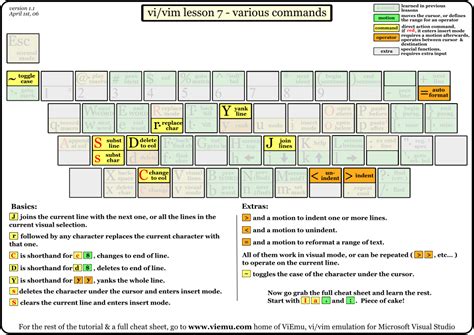 graphical vi vim cheat sheet and tutorial