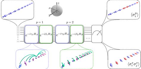 variational optimization quantum algorithms with trapped ions pagano research group