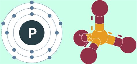 3d Bohr Model Of Phosphorus