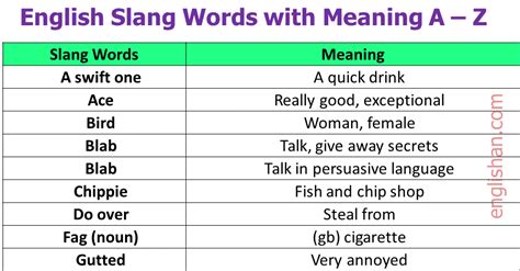 English Slang Words That Are Most Common Englishan