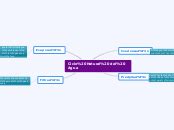 Ciclo Natural Del Agua Mind Map