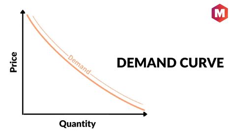 demand function definition types formula examples marketing91
