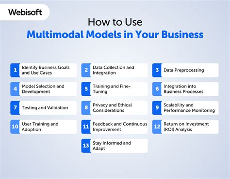 What Are Multimodal Models Benefits Use Cases And Applications