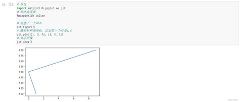 数据分析基础之《matplotlib（1）—介绍》 matplotlib库能学到什么 csdn博客