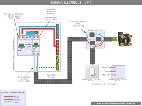 Le schéma électrique d une VMC