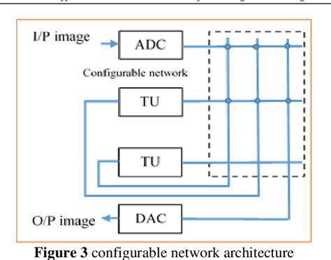 [pdf] efficient architecture for digital image processing based on epld muzhir semantic scholar