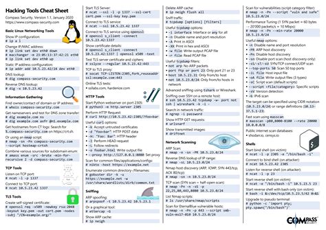 Wireshark Cheat Sheet