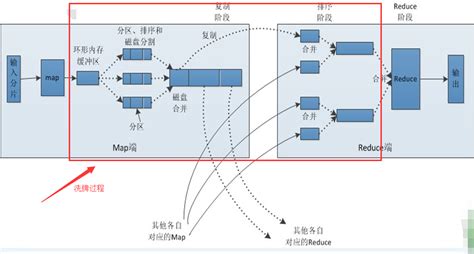 mapreduce执行流程 map reduce job task csdn博客
