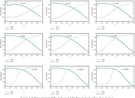 figure 2 from the optimal bandwidth parameter selection in gph estimation semantic scholar