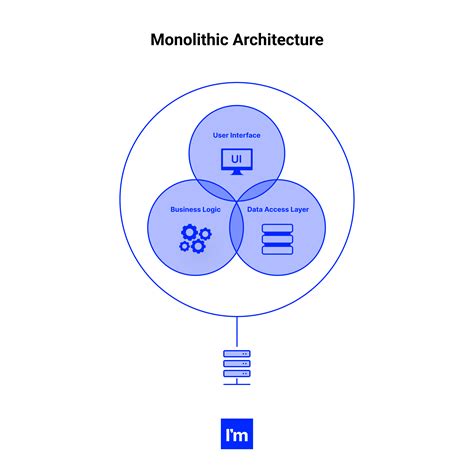 building a microservice in go golang business guide