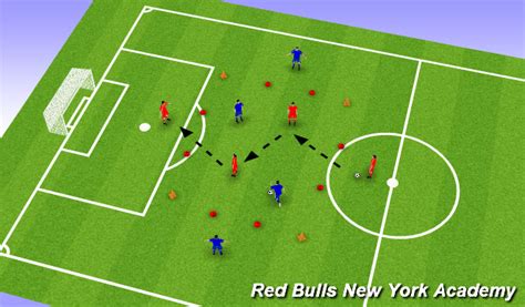 Football Soccer Combination Play Passing Combination Tactical