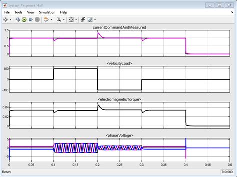 half precision field oriented control algorithm matlab and simulink mathworks 中国