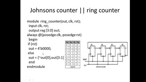 Verilog Code Ring Counter Johnsons Counter YouTube