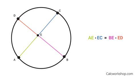 two chords intersecting in a circle