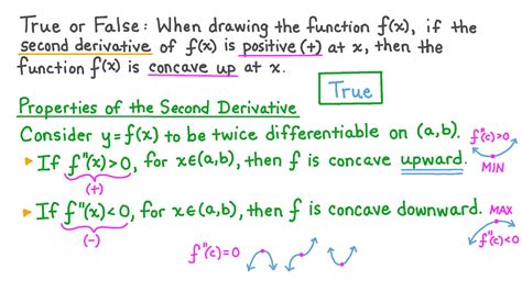 question video determining the concavity of a function when given the sign of its second