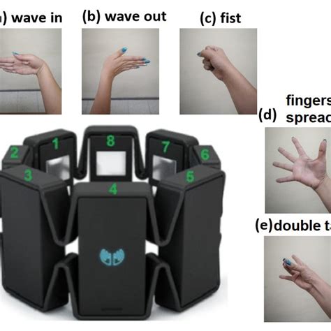 pdf a user specific hand gesture recognition model based on feed forward neural networks emgs