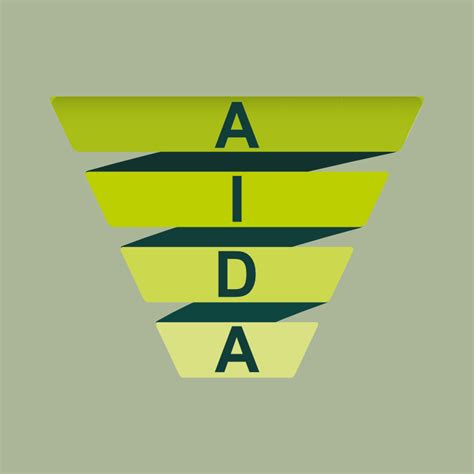 AIDA Prinzip Formel Definition und Erklärung