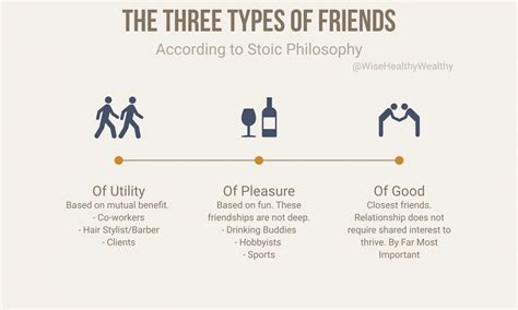 The Three Fruits Of Friendship According To Francis Bacon