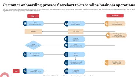 Top 10 Customer Onboarding Process Flowchart PowerPoint Presentation