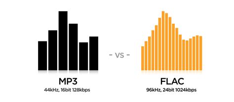 FLAC Vs MP3 Is FLAC Better Than MP3