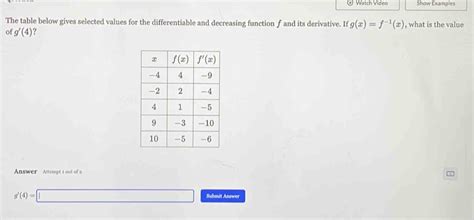 watch video show examples the table below gives selected values for the differentiable and [algebra]