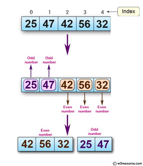 34 split number into array javascript javascript nerd answer