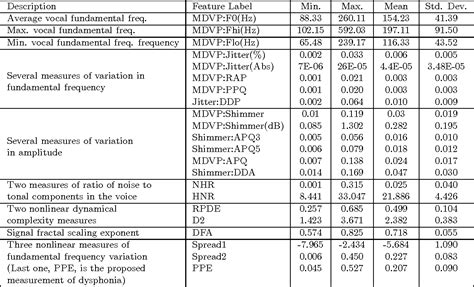 figure 1 from using covariates for improving the minimum redundancy maximum relevance feature