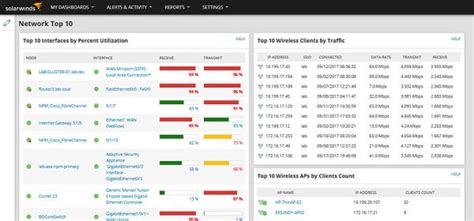 SolarWinds Network Performance Monitor Review Comparitech