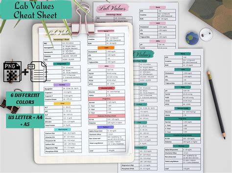 Nursing Lab Values Cheat Sheet Study In Nursing