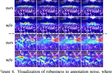 figure 4 from rethinking spatial invariance of convolutional networks for object counting