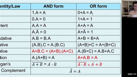 13 simplifying boolean expressions youtube