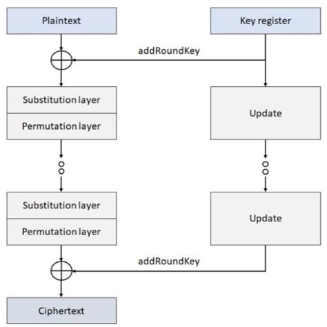pdf deep learning based differential distinguisher for lightweight block ciphers