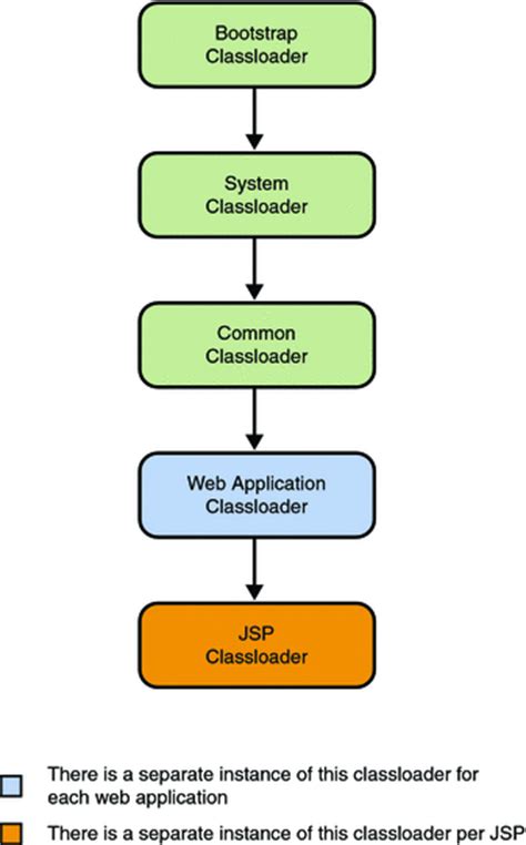 oracle iplanet web server end of support unbrick id