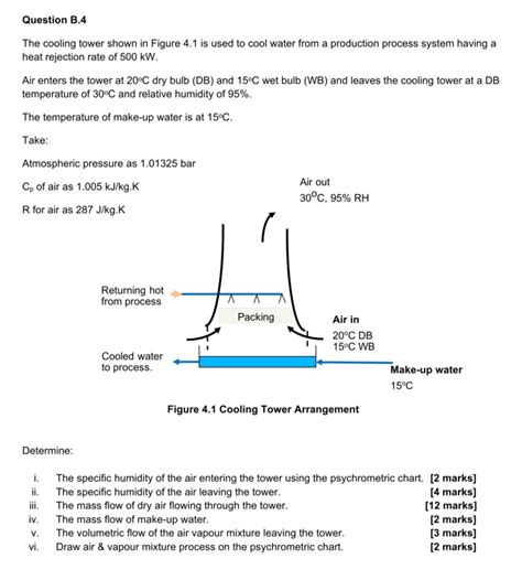 solved question b 4 the cooling tower shown in figure 4 1 is