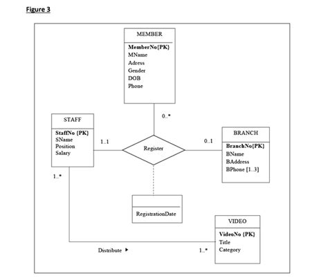 solved 1 convert the conceptual erd to logical