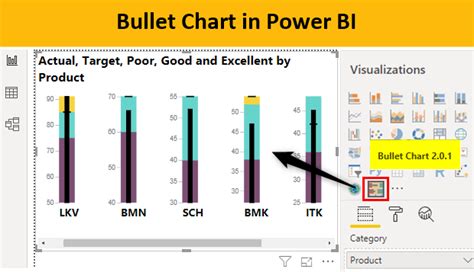 Power Bi Bullet Chart Know How To Use Power Bi Custom Visuals