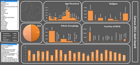 Excel Vba Dashboard Tiffanyprosser Co Uk