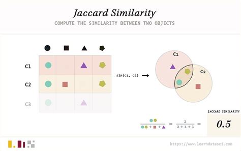 how to create similarity matrix in python cosine pear
