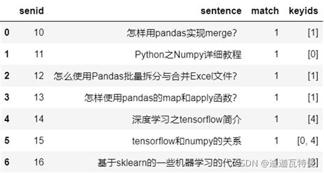 如何进行python pandas两个表格内容模糊匹配的实现 开发技术 亿速云