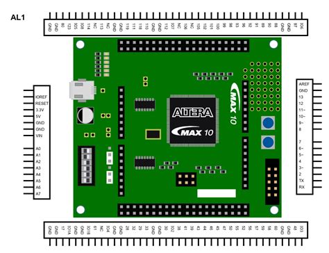 Scheme It Max Fpga Evaluation Kit Digikey