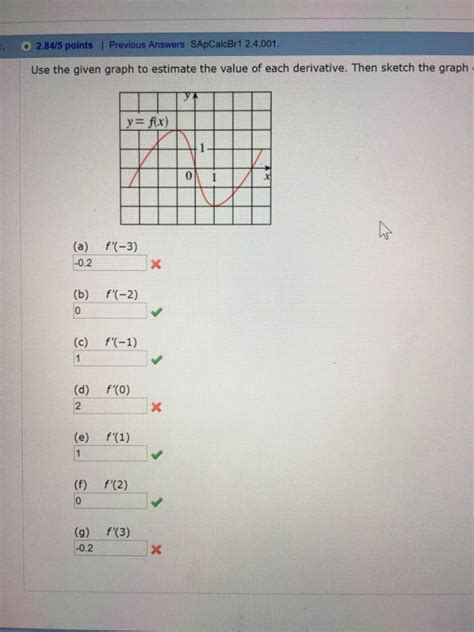 Solved Use The Given Graph To Estimate The Value Of Each Chegg