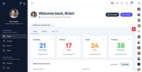 Best Angular Material Theme Top Angular Material Theme