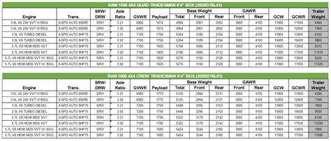 Dodge Ram Towing Capacity Chart