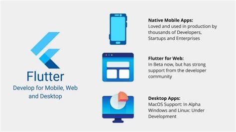 flutter framework best technology for web mobile development domaincer blog