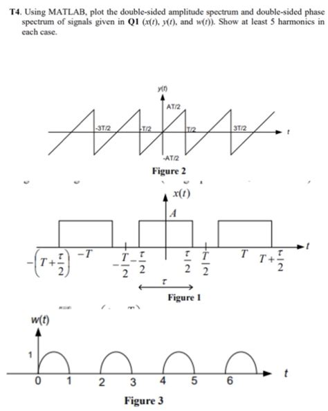 solved t4 using matlab plot the double sided amplitude