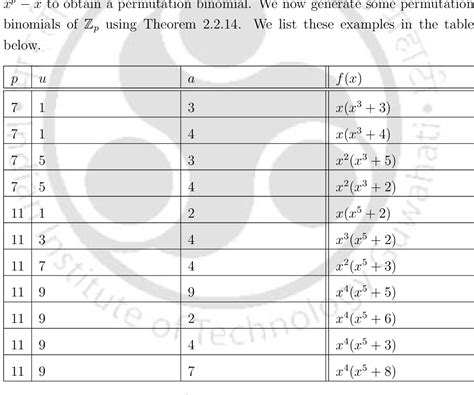 table 2 1 from permutation polynomials and their applications in cryptography semantic scholar