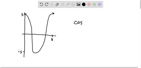 solved find the equation for each graph