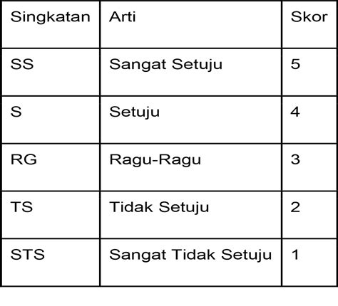 Pengertian Skala Likert Rumus Tabel Dan Cara Menghitungnya Mainkartu