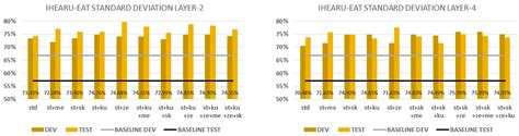 sensors free full text using hybrid hmm dnn embedding extractor models in computational