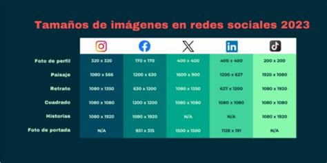 Dimenciones de las imágenes en redes sociales Guía para cada